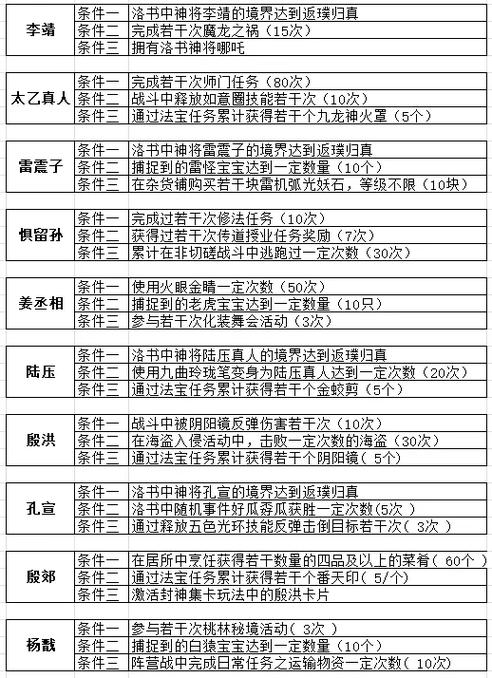 问道封神斗法姜子牙纣王攻略截图