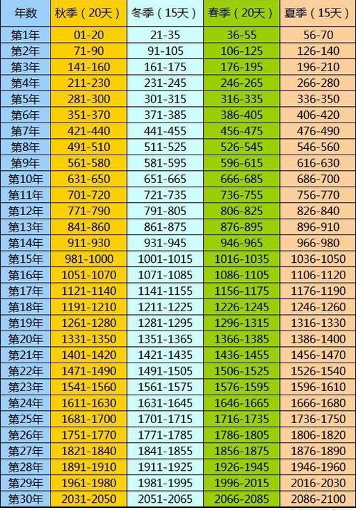 饥荒时间表图标