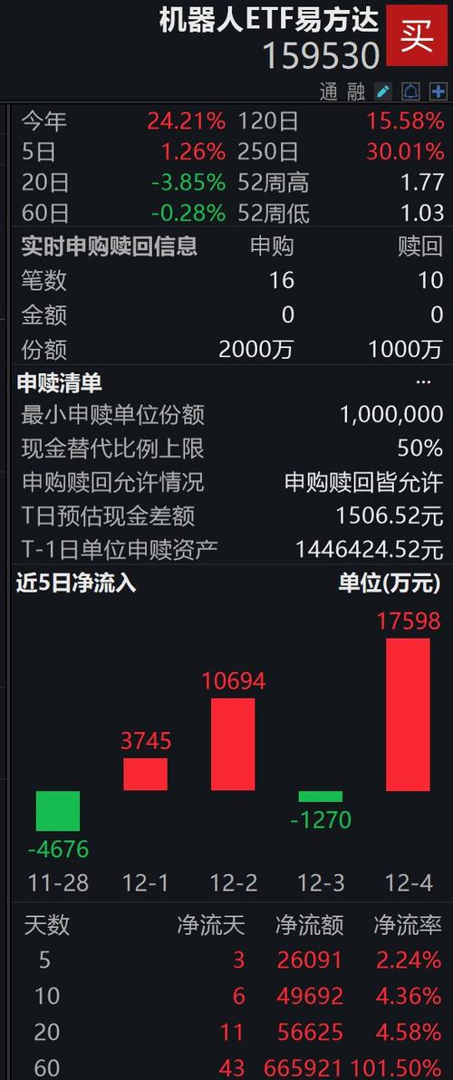 易方达新丝路基金天天基金网截图