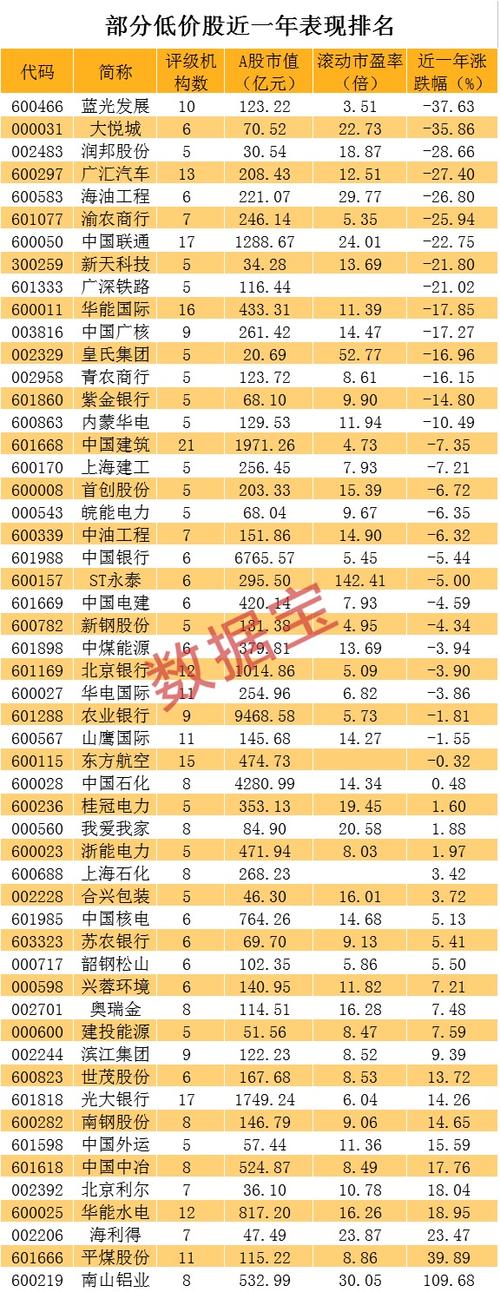 三元以下优质低价股名单图标