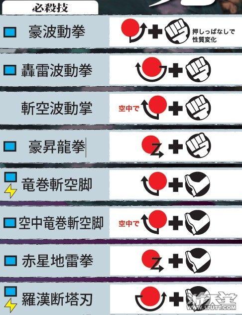 终极街霸4简化出招图标