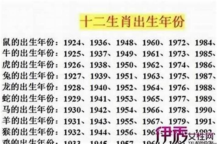 2003年属羊2022年考大学如何
