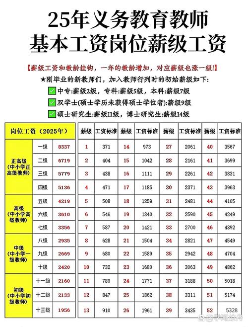 周薪薪每周几发工资图标