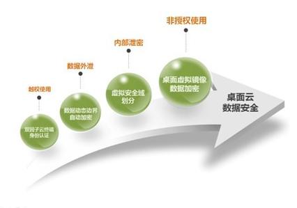 云存储安全吗图标