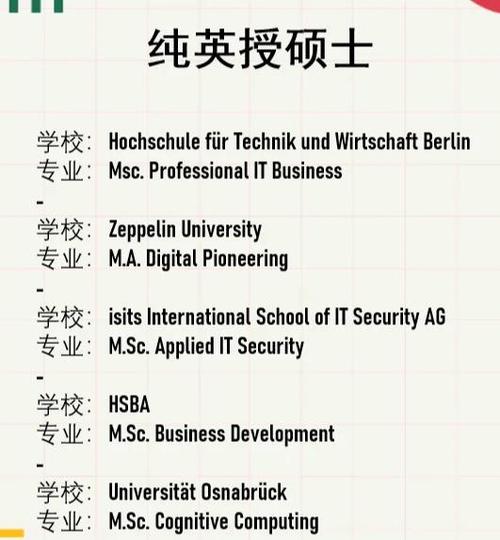 ibm硕士截图