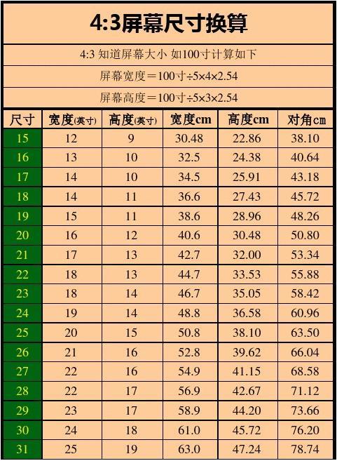 屏幕尺寸计算公式图标
