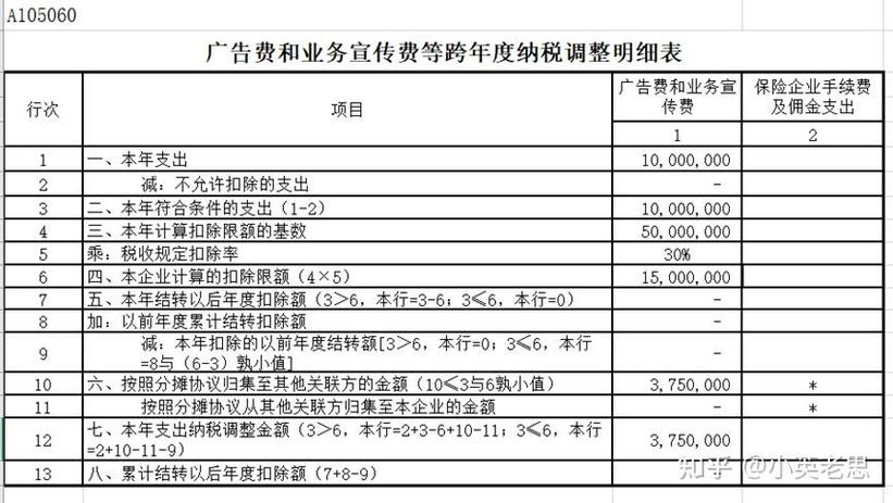 销售费用业务宣传费扣除标准图标