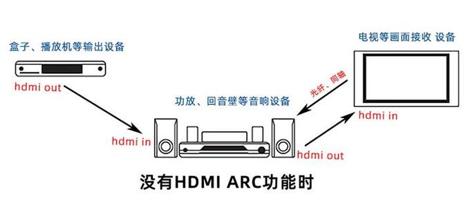 hdmi音频输出设置图标