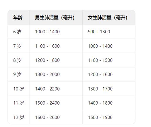 一口气吹30秒肺活量是多少截图
