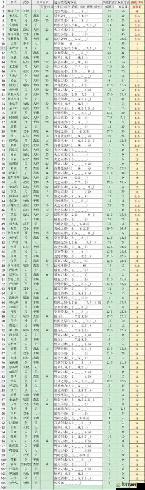 部落与弯刀弦萝交出选项