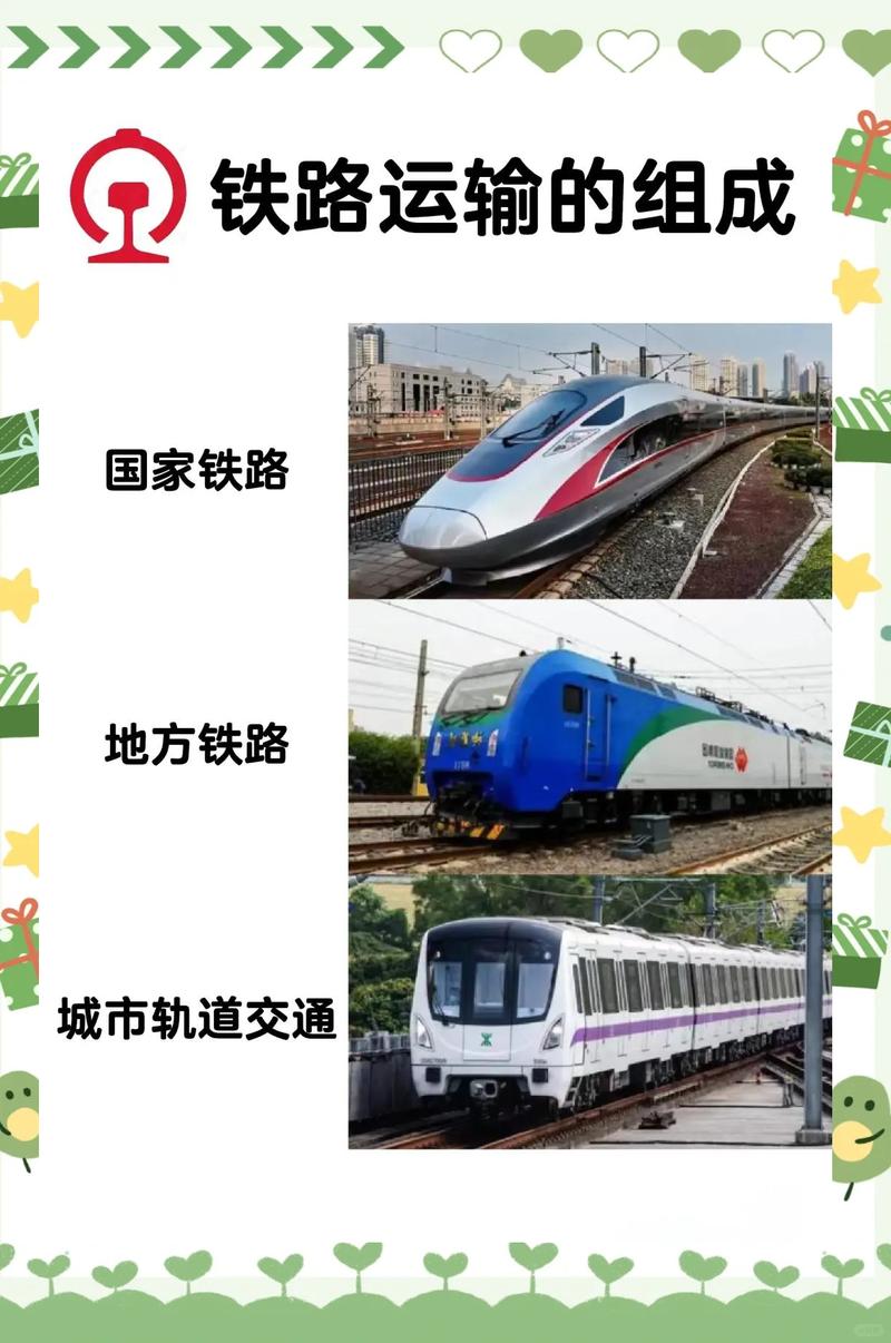 轨道组成的六大部分图标