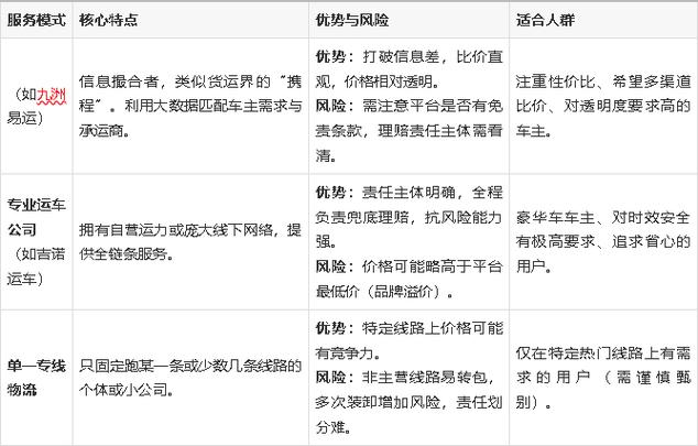 小车托运1000公里大概多少钱图标