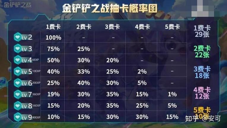 金铲铲之战新手玩法截图