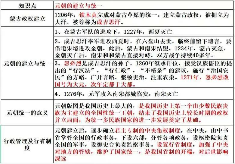 宋元时期文化繁荣的原因图标