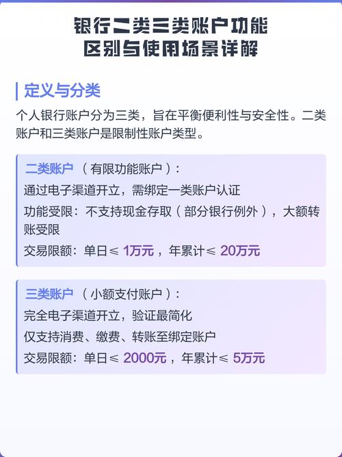 二类三类账户图标