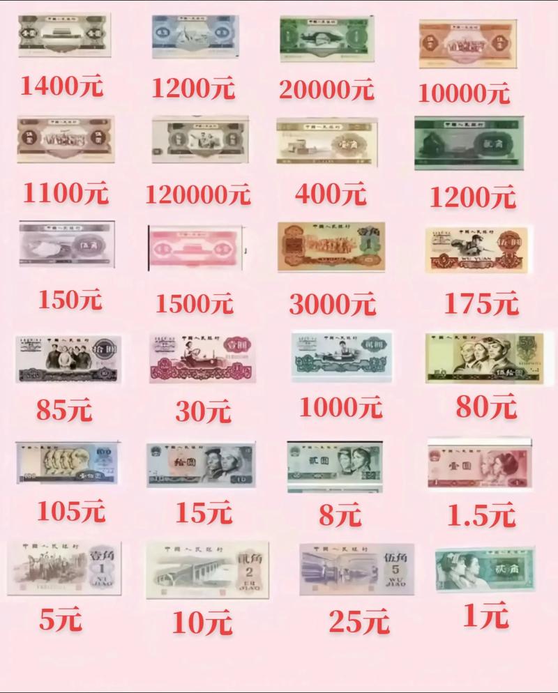 1999版100元回收价格表图标