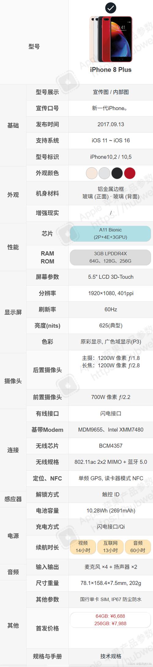 苹果8plus参数配置表图标