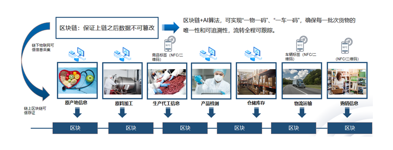 区块链溯源技术图标