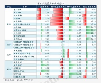 中资美元债,估值截图