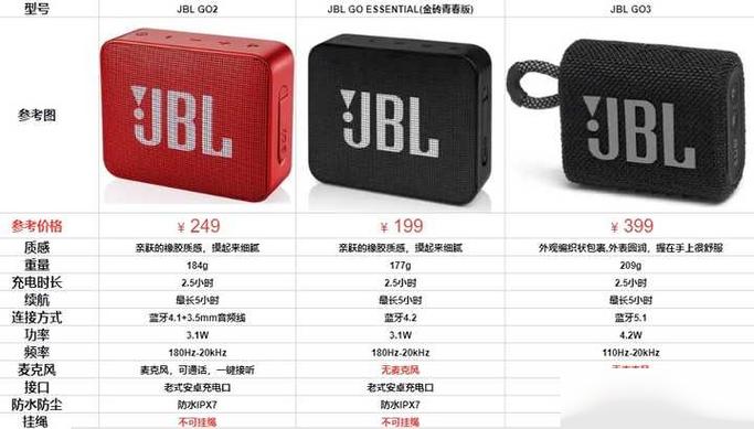 go2和go3的区别图标