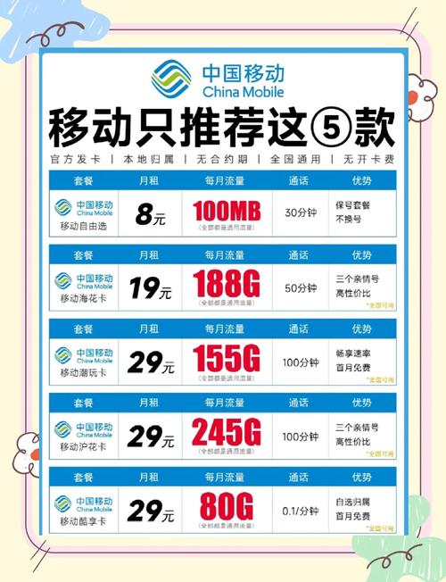 移动定向流量怎么选图标