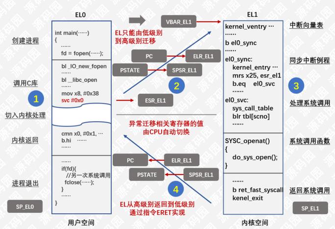 linux移植到arm教程图标