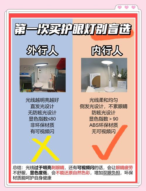 暖灯和白灯哪个对眼睛好点图标