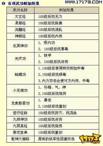 金庸群侠传2所有武功图标