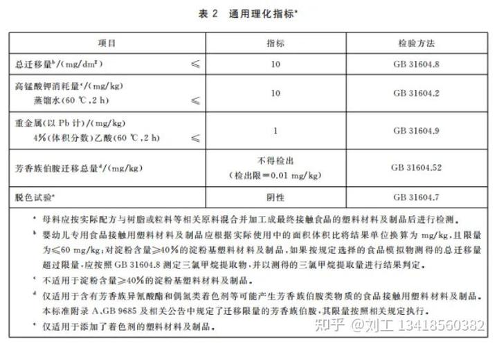 新国标的标准规定截图