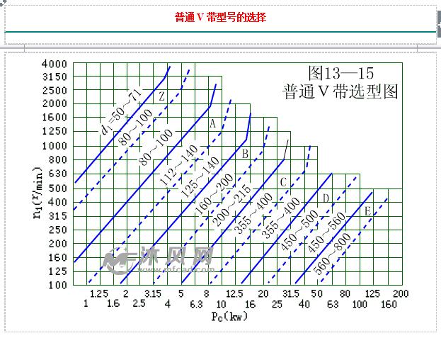 v带选择
