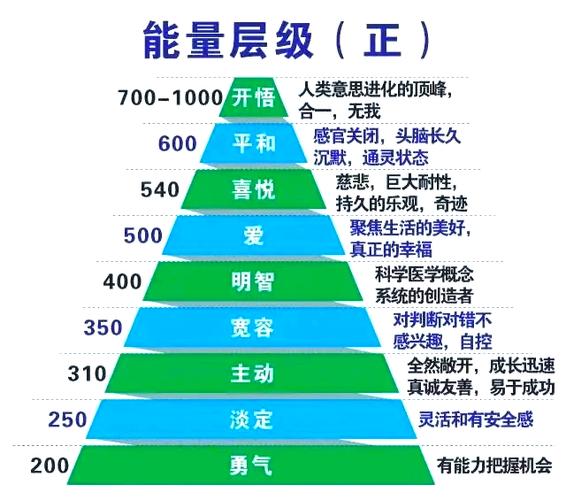 提升内在能量的方法图标