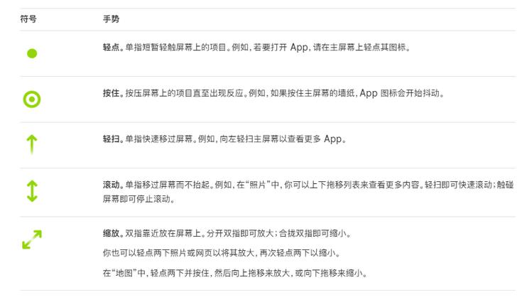 ipad从底部往上滑怎么关闭图标