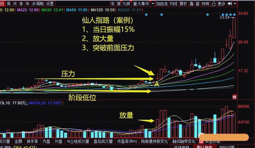 股票分析图标