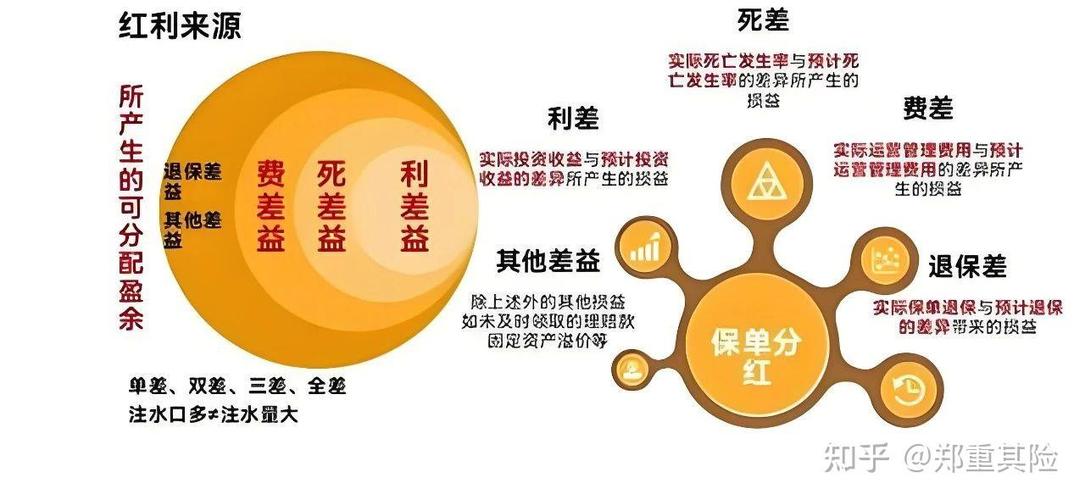 分红狗原理图标