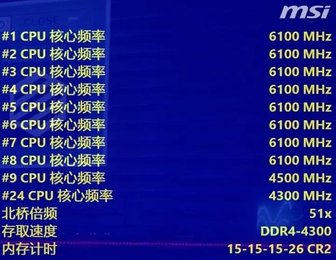 打游戏是看单核还是多核图标