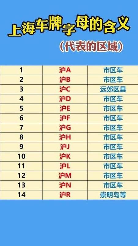 2024年车牌号字母选择图标