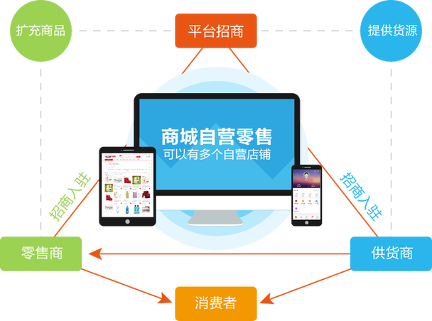 合伙人管理系统图标