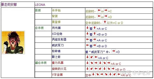 拳皇97大招出招表摇杆图标