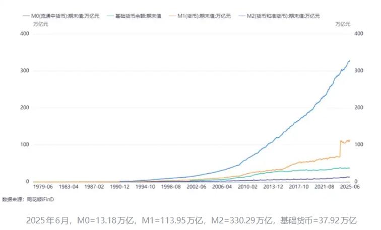 货币乘数对货币供给的影响图标