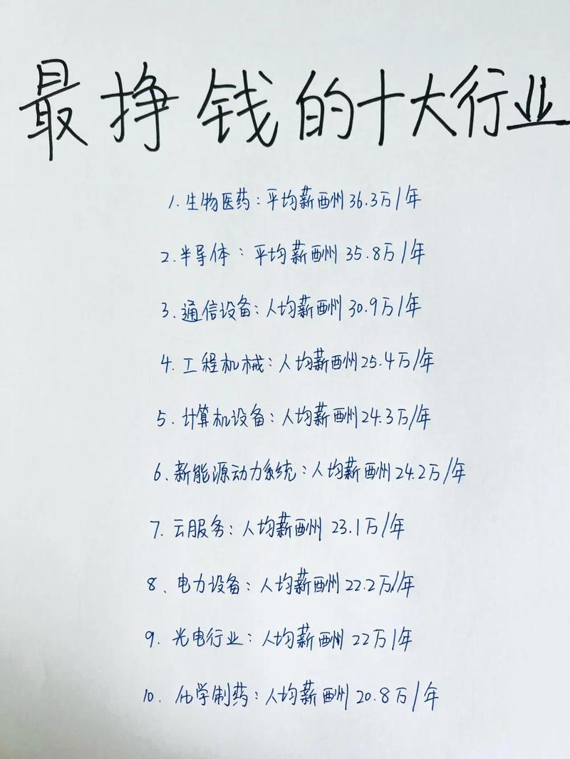 现在最火最能赚钱的行业图标