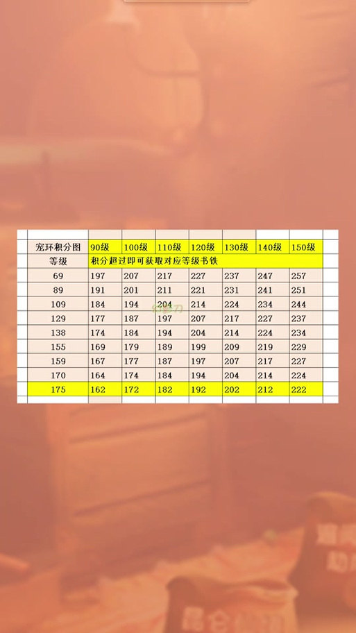 109宠环积分奖励表图标