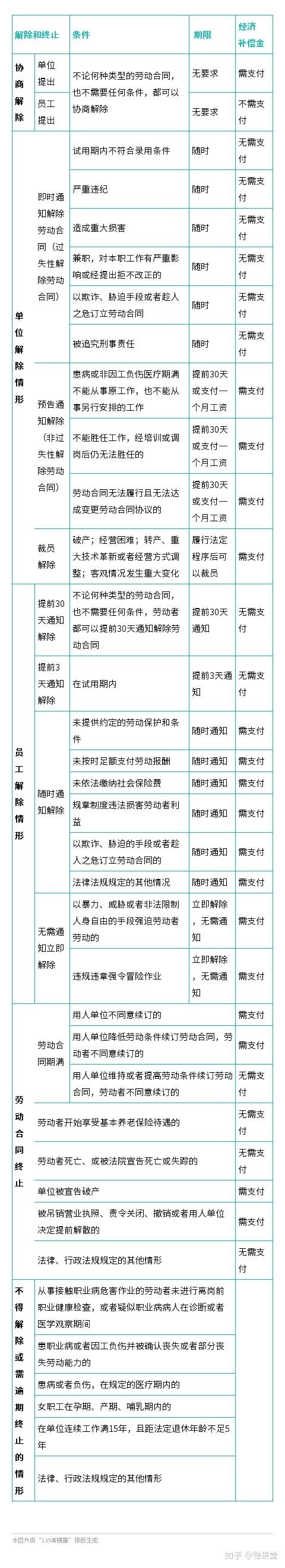 合同到期员工不续签有赔偿吗图标
