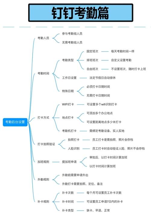 小度的功能与使用方法