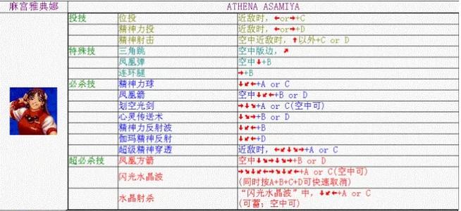 拳皇雅典娜出招表图标