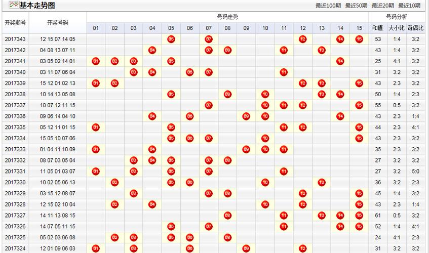 15选5基本走势图新浪图标