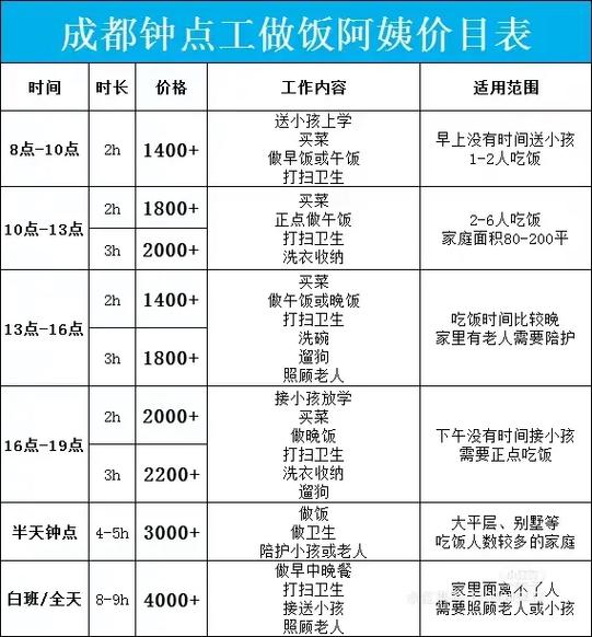 钟点工价目表图标