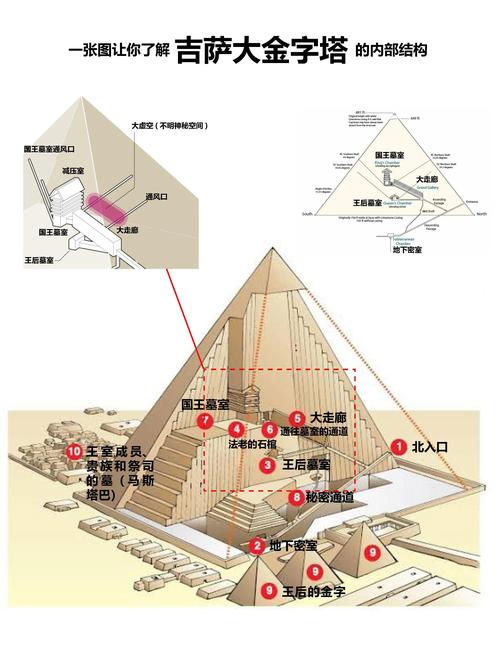 金字塔设计理念图标