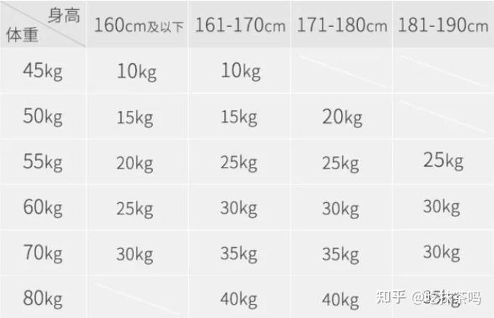 70岁哑铃标准对照表图标