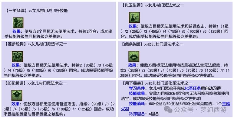 梦幻西游无底洞哪个技能是封的图标