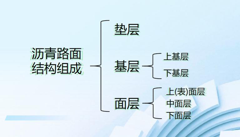 路面分为哪几层图标
